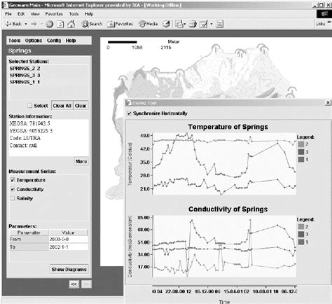 Display Of Measurements As Diagrams Download Scientific Diagram