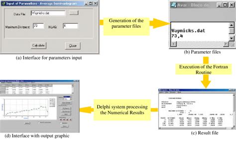 Generic Scheme Of Interaction Between The System Modules And Text Files