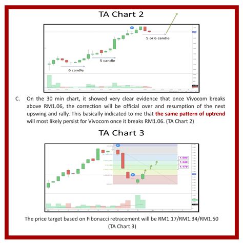 Vivocom V Shape Recovery I3investor