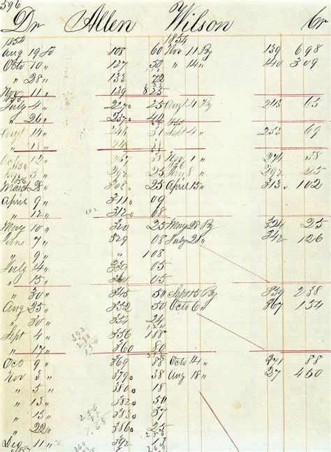 Free Printable Vintage Ledger Paper Get What You Need