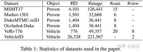 [iccv2021] transreid transformer based object re identification 知乎