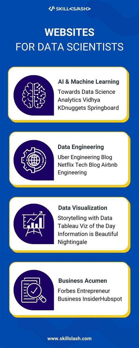 Websites For Data Scientists Artofit