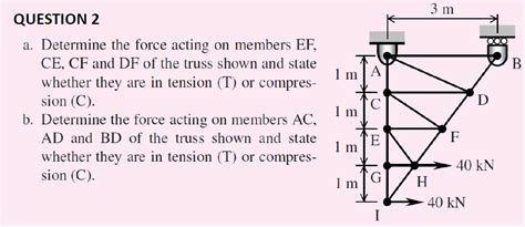 Solved A Determine The Force Acting On Members Ef Ce Cf