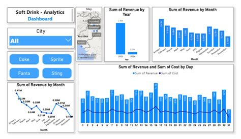 Practice Dashboard 4 Pdf Soft Drink