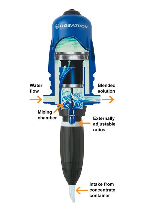 Dosatron Modular Low Pressure Systems