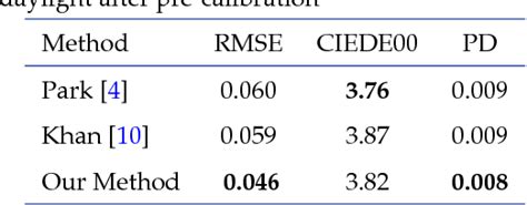Spectral Reflectance Estimation From One Rgb Image Using Self