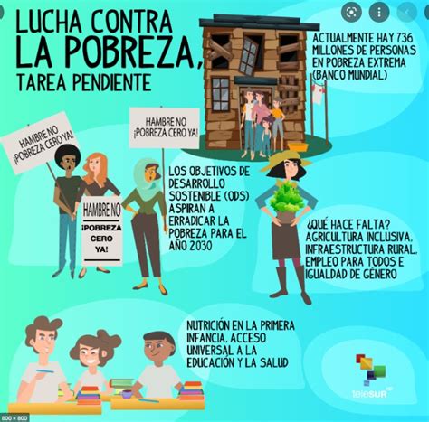 17 De Octubre Día Internacional Para La Erradicación De La Pobreza Unsa