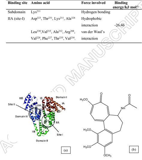 A Crystal Structure Of Bsa B Chemical Structure Of Col Download Scientific Diagram