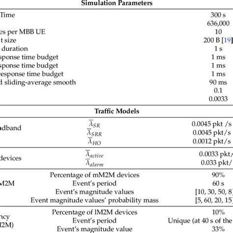 An Illustration Of Lte Tbs In Bits With Respect To Mcs Index And The Download Scientific