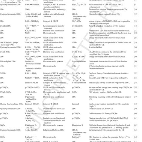 Densitometric Analysis Of Protein Bands Imaged With The Chemidoc Mp