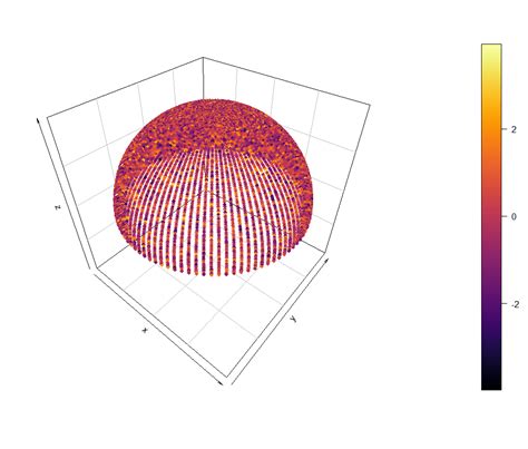 R 3d Spherical Polar Plot With A 4th Dimension Mapped To Another Variable Stack Overflow