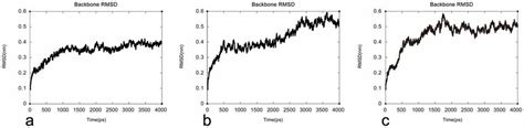 graphical representation of the root mean square deviation rmsd plot