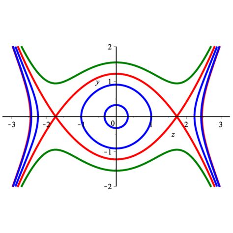 The Phase Portrait Of System 110 Download Scientific Diagram