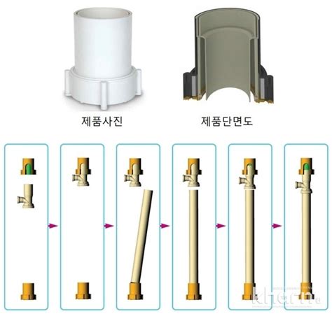 설비신기술 국토부 장관상 지지이엔지