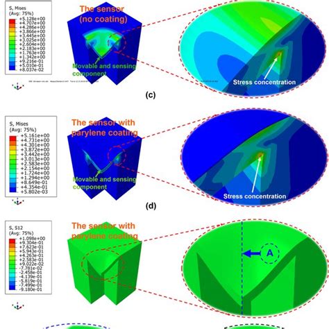 Simulation Results Of The Finite Component Analysis Model Of The Download Scientific Diagram