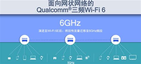 蓝牙技术联盟新方向 6ghz频段飞易通电子
