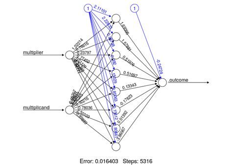 Machine Learning How To Find Out Which Model Is Chosen After Train