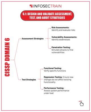 Mind Map CISSP Domain 6 Security Assessment And Testing PDF