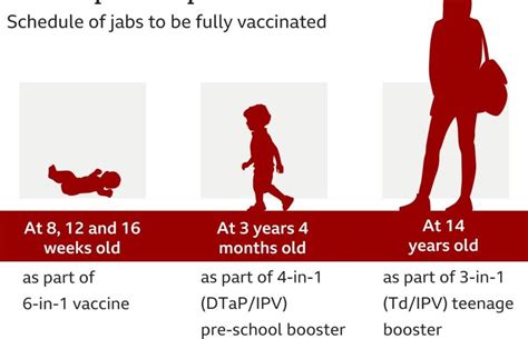 What Is Polio And How Does It Spread