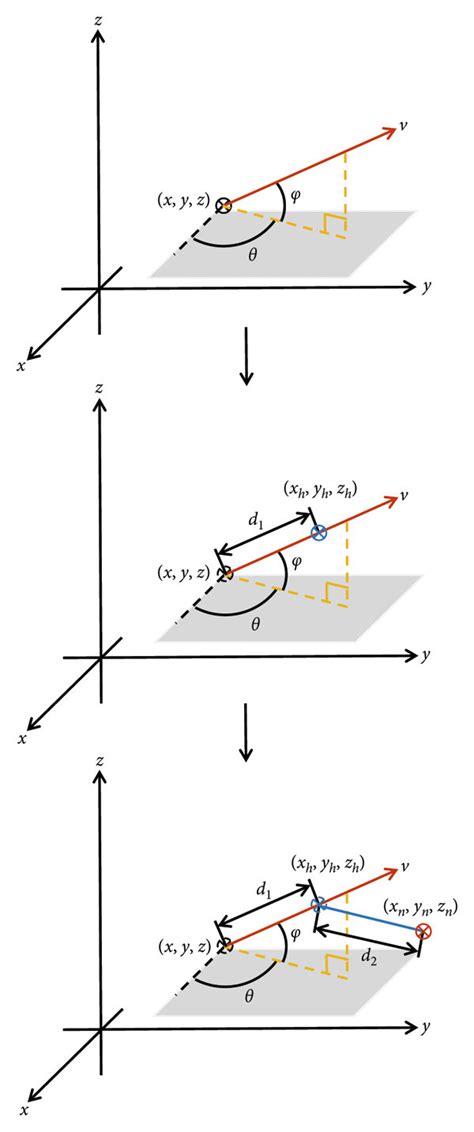 3d Modified Hand Position Coordinate Transformation Download