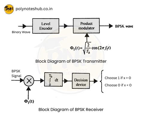 What Is A Spectrum Analyzer Block Diagram New Topic Poly Notes Hub