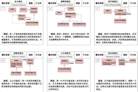 吊！6大设计原则23种设计模式设计模式pk设计模式混编混编设计模式 Csdn博客