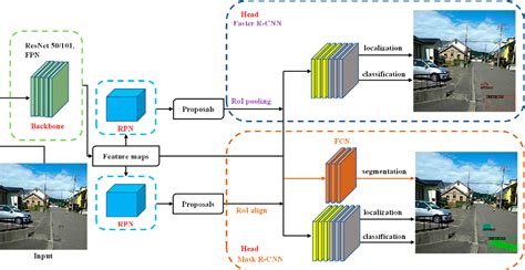 Figure 4 From Pavement Surface Defect Detection Using Mask Region Based Convolutional Neural