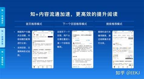 什么是知乎知＋？ 知乎