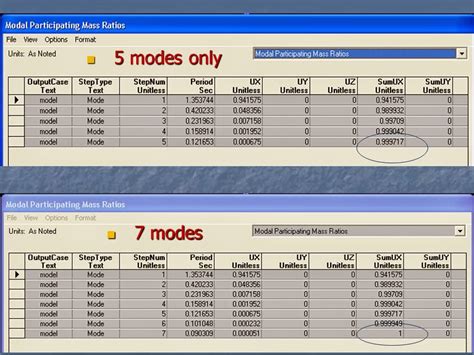 Dynamic Analysis Using Sap2000 Strukts