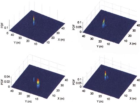 Examples Of Posterior Density Functions In Simulation Download