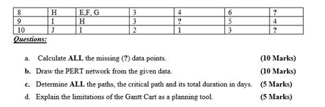 A Calculate All The Missing Data Points 10