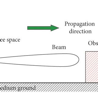 Schematic Diagram Of Wave Propagation Problems Download Scientific Diagram