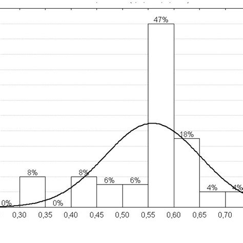Chart Scale Coefficient Of Diffuse Reflection R Of Human Skin