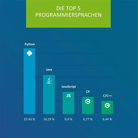 C vs Python Welche Sprache ist besser für Anfänger 1techpc de