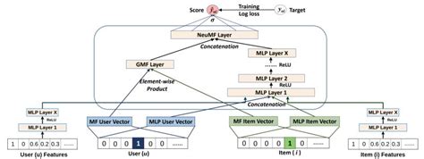 Omar Younis On Linkedin Machinelearning Deeplearning