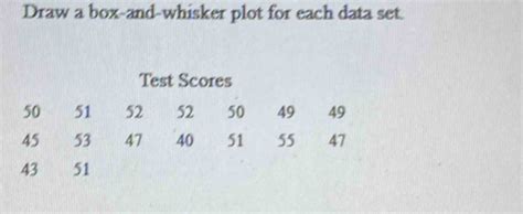 solved draw a box and whisker plot for each data set test scores 50