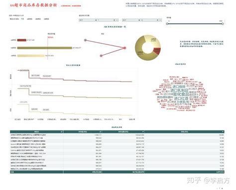 如何建立销售行业的数据分析模型？ 知乎