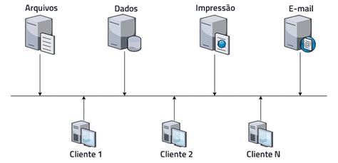 O Ambiente Web Cliente X Servidor E As Tecnologias