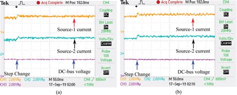Controller Hardware‐in‐loop Chil Results Dc‐bus Voltage And Source