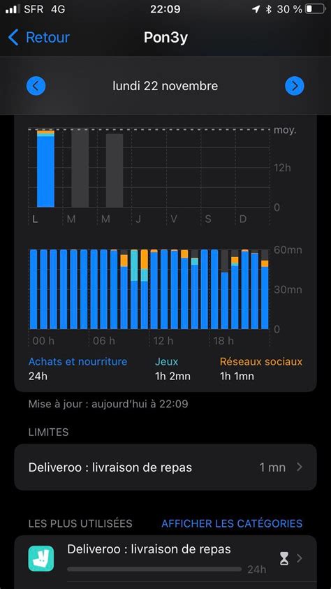 An Uninstalled App Is Showing As 24hday Usage Rios