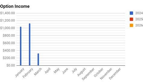 Monthly Ibkr Update Feb 24