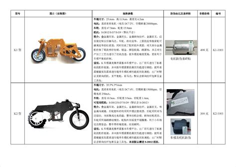 第十九届全国大学生智能汽车竞赛车模信息智能车竞赛摩托车组 Csdn博客