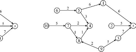 Figure 1 From Efficient Parallel Implementation Of The Ramalingam