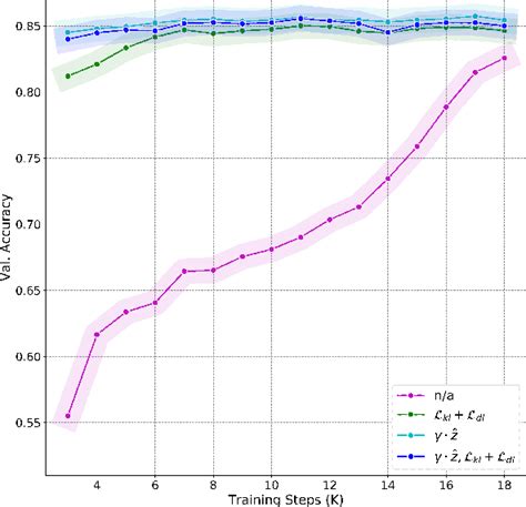 Figure 3 From Scg Net Self Constructing Graph Neural Networks For
