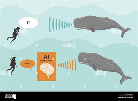 Using Ai To Translate Whale Communication Artificial Intelligence Decoding Sperm Whale Coda