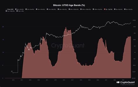The 45k Threshold A Turning Point For Bitcoins Medium Ter Crypto