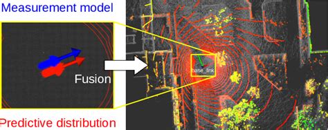 Figure 4 From Efficient Solution To 3d Lidar Based Monte Carlo