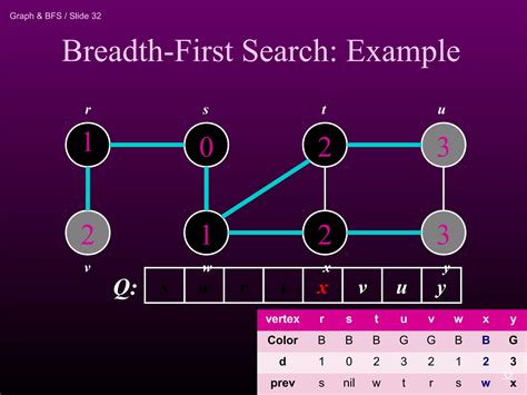 Breadth First Search Ppt