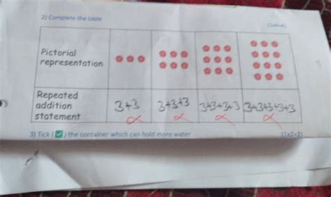 2 Complete The Table Begin{tabular}{l} Pictorialrepresentation And ∙∘