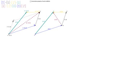 Associative Property Of Vector Addition GeoGebra